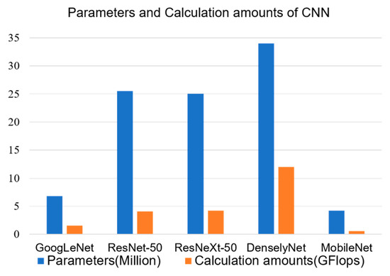 Information | Free Full-Text | POSS-CNN: An Automatically Generated ...