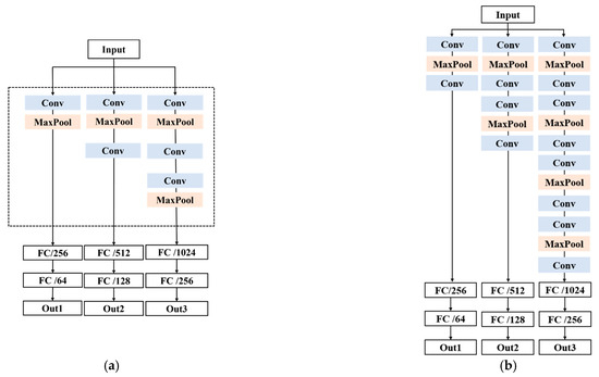 Information | Free Full-Text | POSS-CNN: An Automatically Generated ...