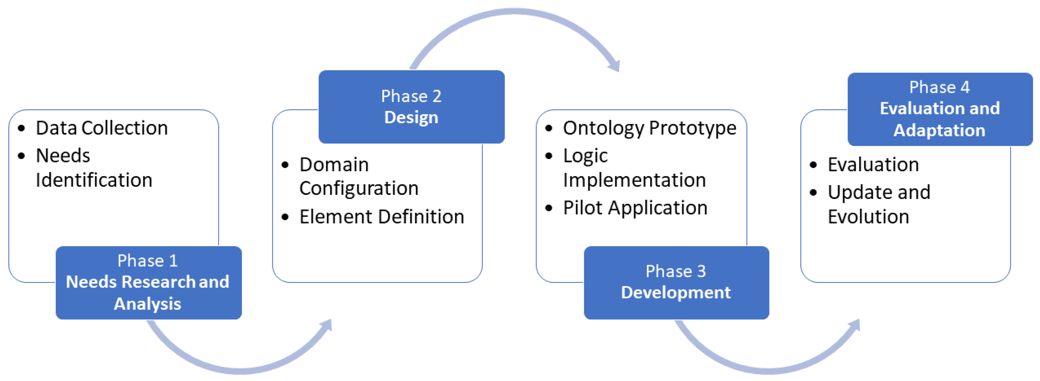 Information | Free Full-Text | Interoperability-Enhanced Knowledge ...