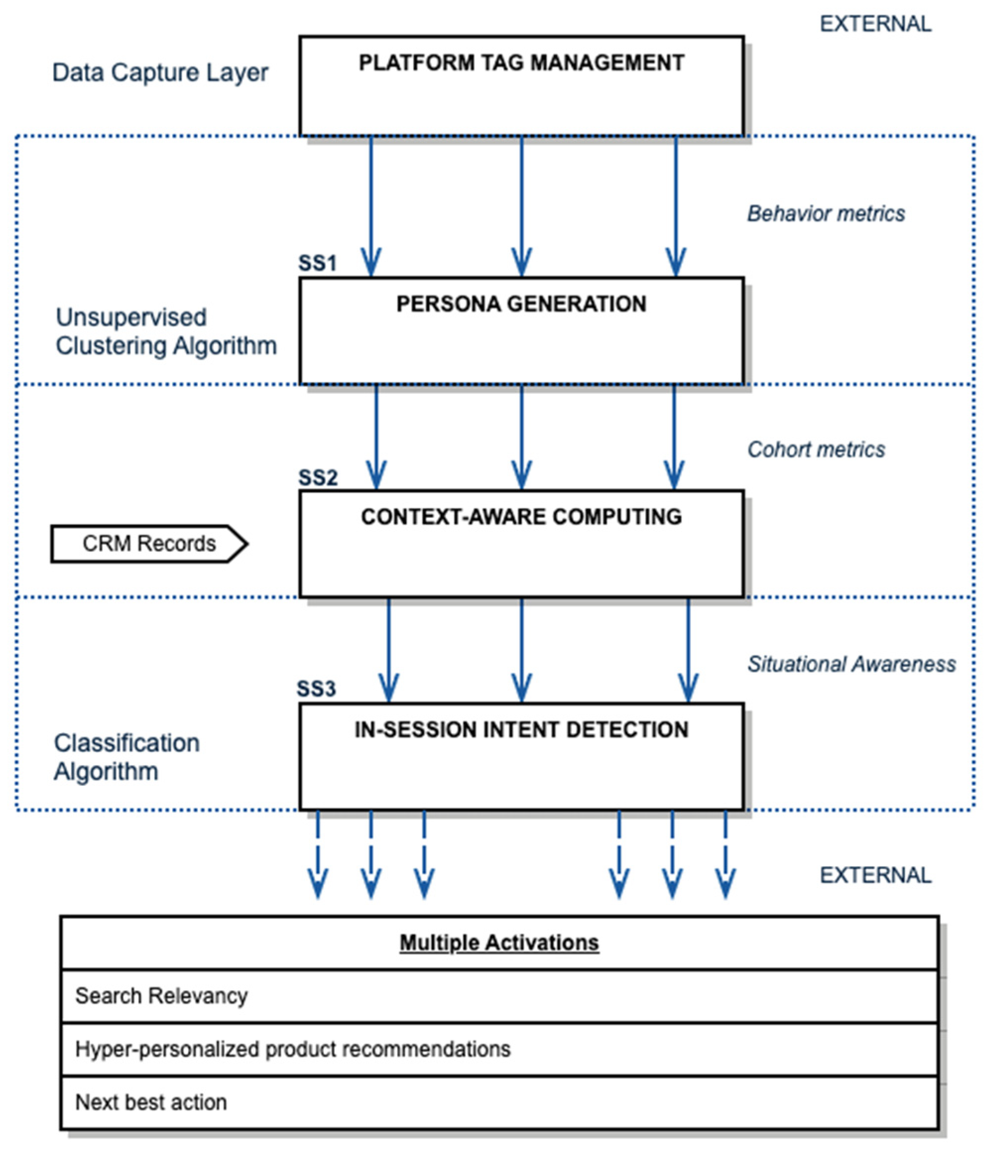 Context-Aware Personalization: A Systems Engineering Framework