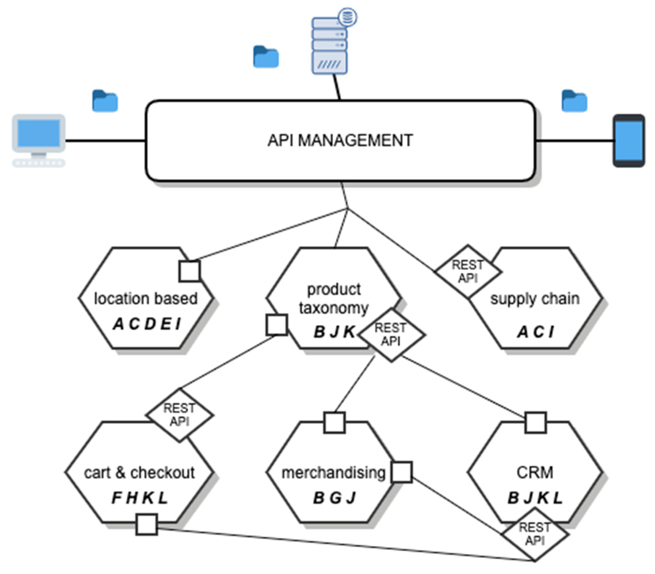 Context-Aware Personalization: A Systems Engineering Framework