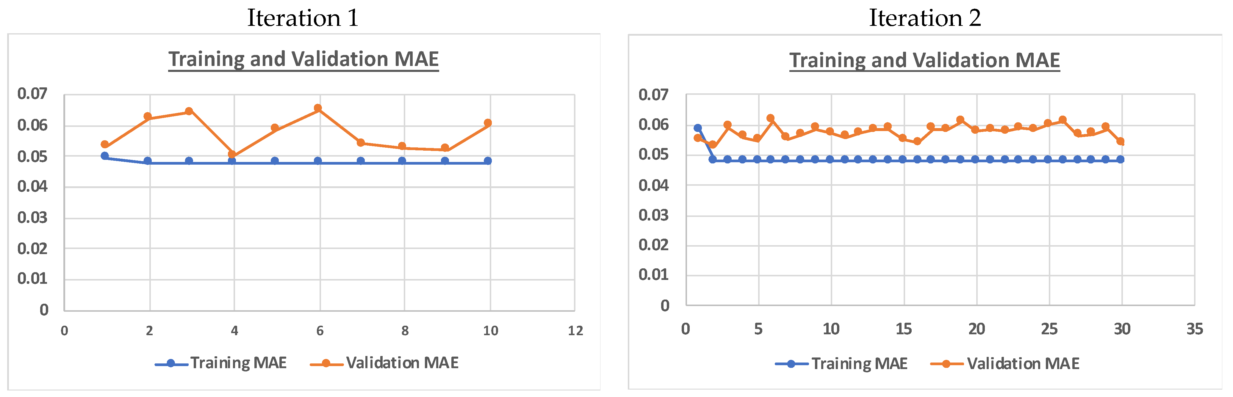 Context-Aware Personalization: A Systems Engineering Framework