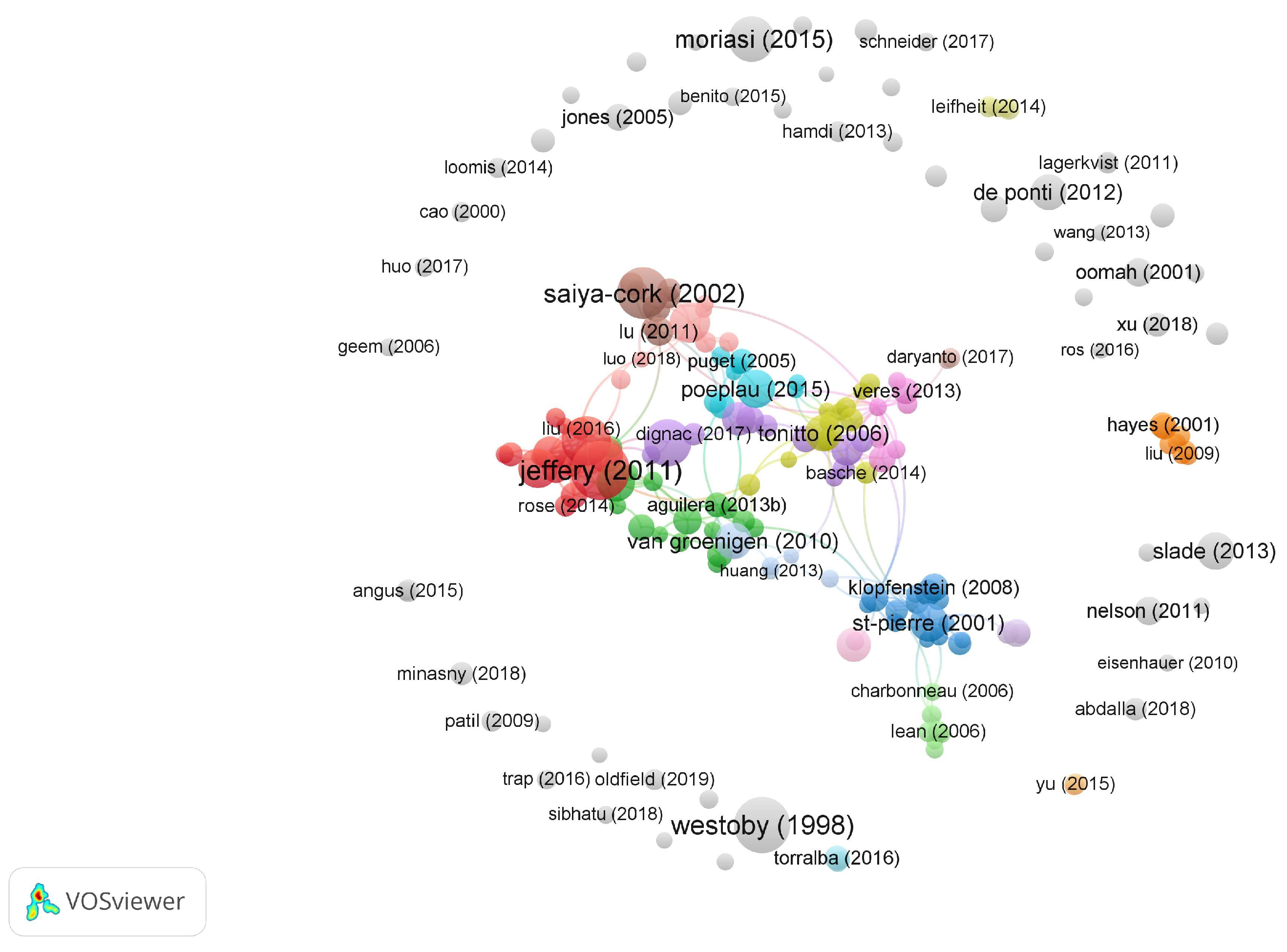Science Mapping of Meta-Analysis in Agricultural Science