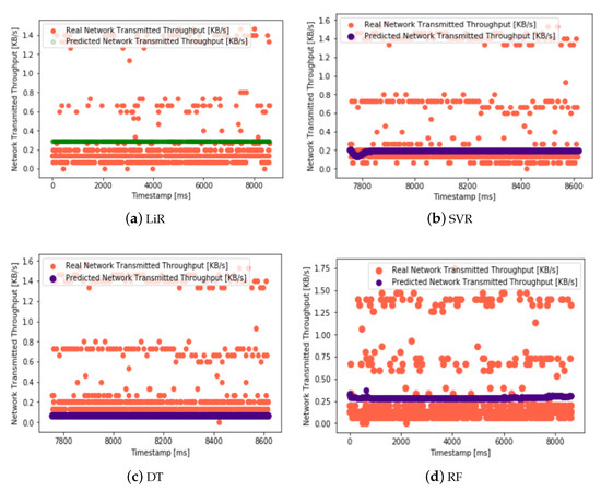 Efficient Resource Utilization in IoT and Cloud Computing