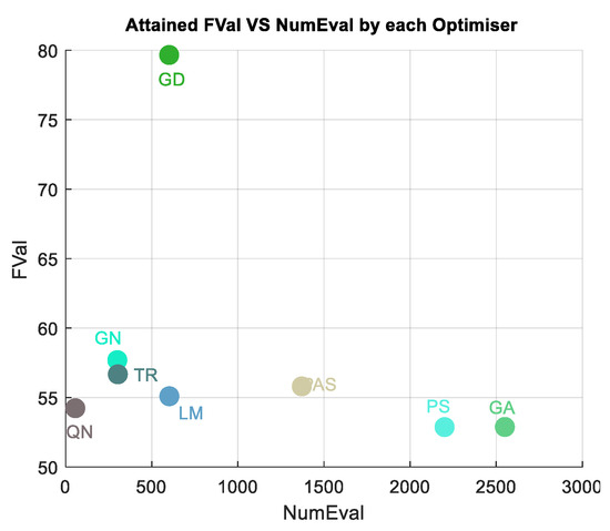 Information Free Full Text Optimal Radio Propagation Modeling And Parametric Tuning Using