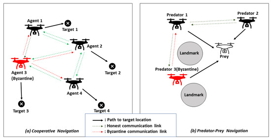 Robust Multiagent Reinforcement Learning for UAV Systems: Countering Byzantine Attacks