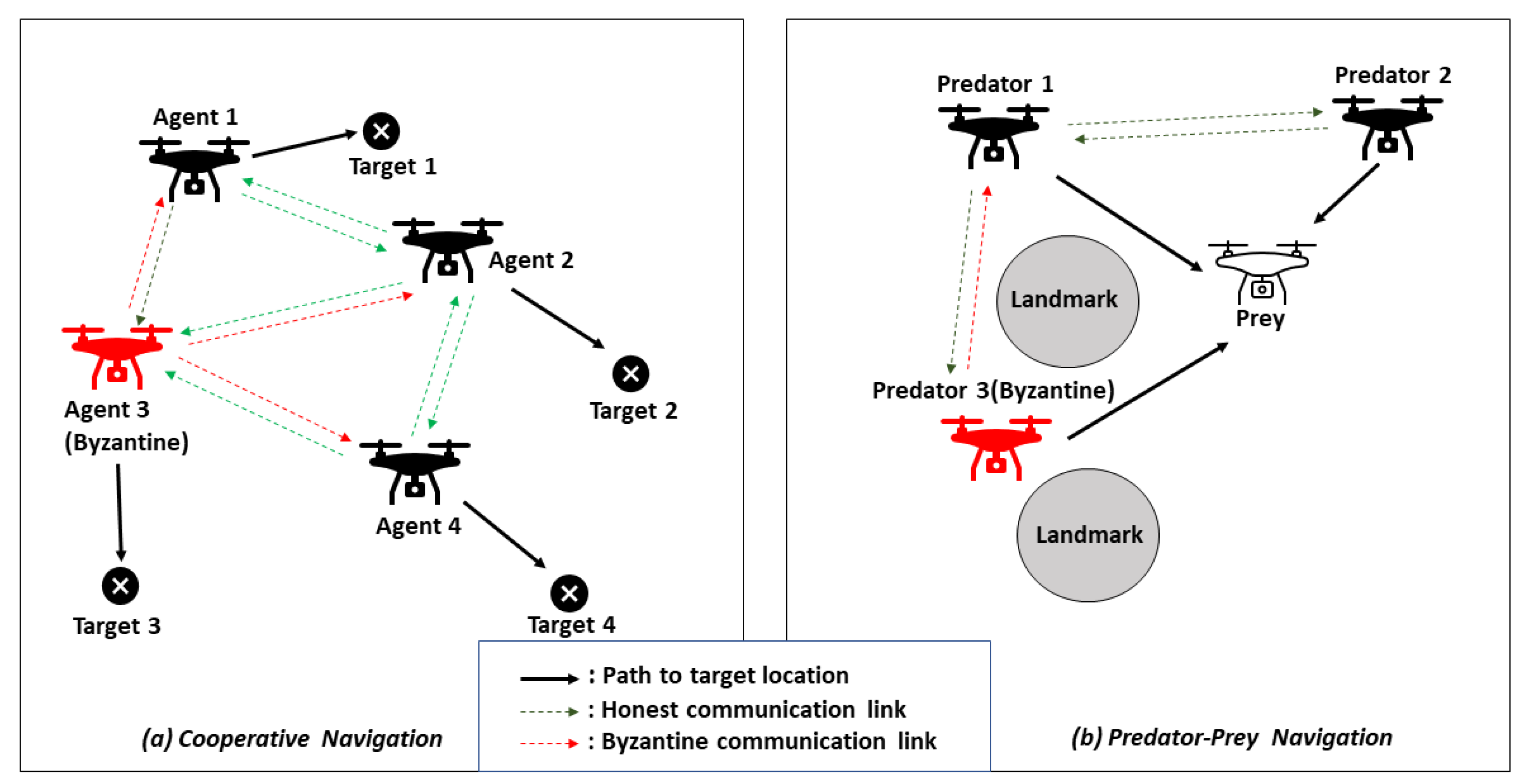 Robust Multiagent Reinforcement Learning for UAV Systems: Countering Byzantine Attacks