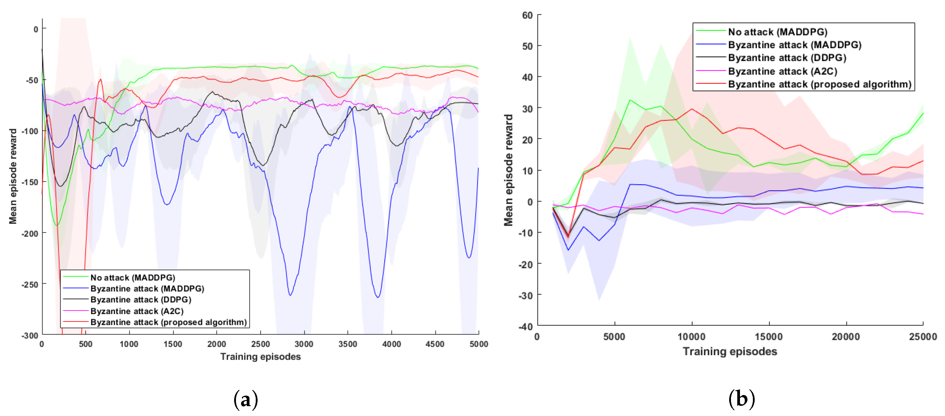 Robust Multiagent Reinforcement Learning for UAV Systems: Countering ...