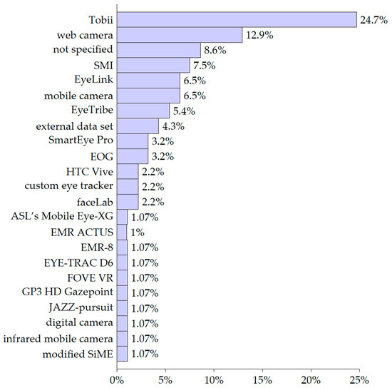 What Is Hidden in Clear Sight and How to Find It—A Survey of the ...