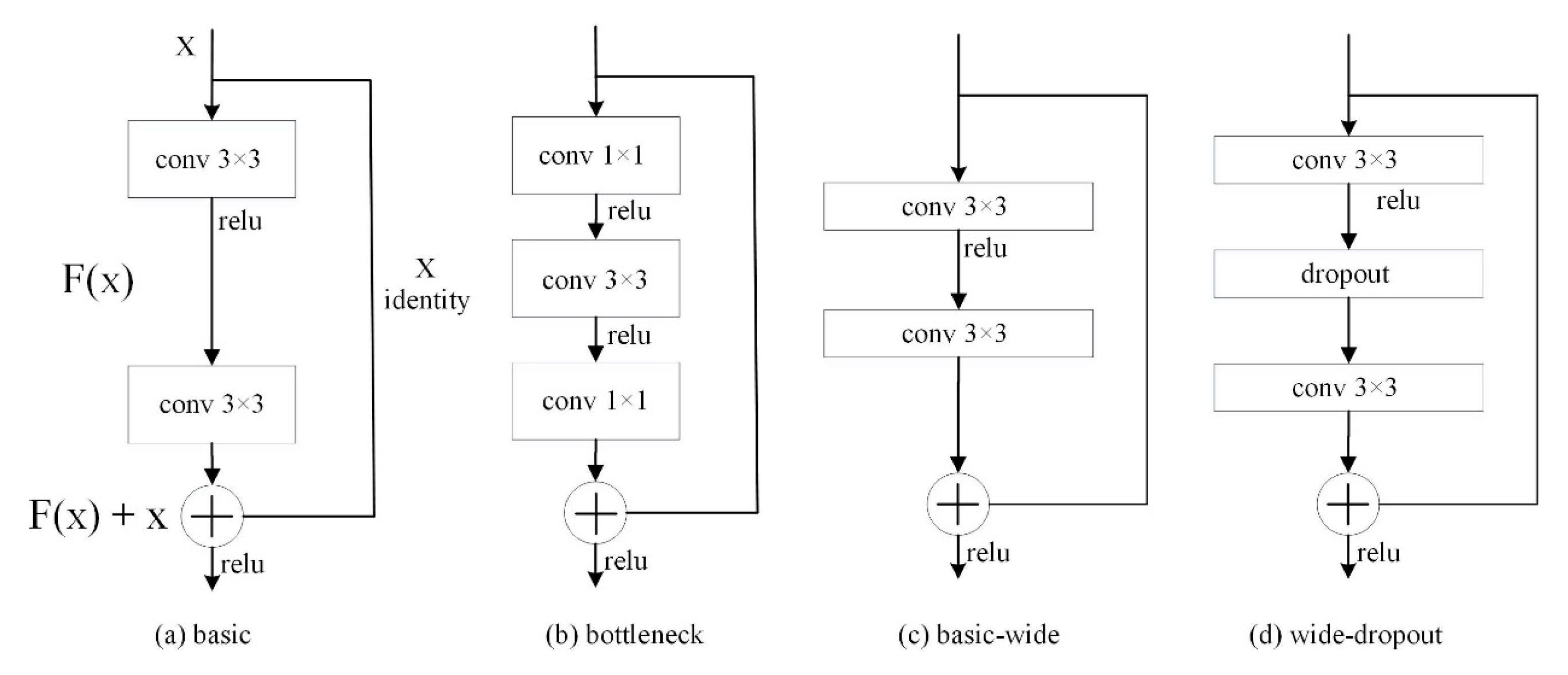 Information | Free Full-Text | Dual-Pyramid Wide Residual Network for ...