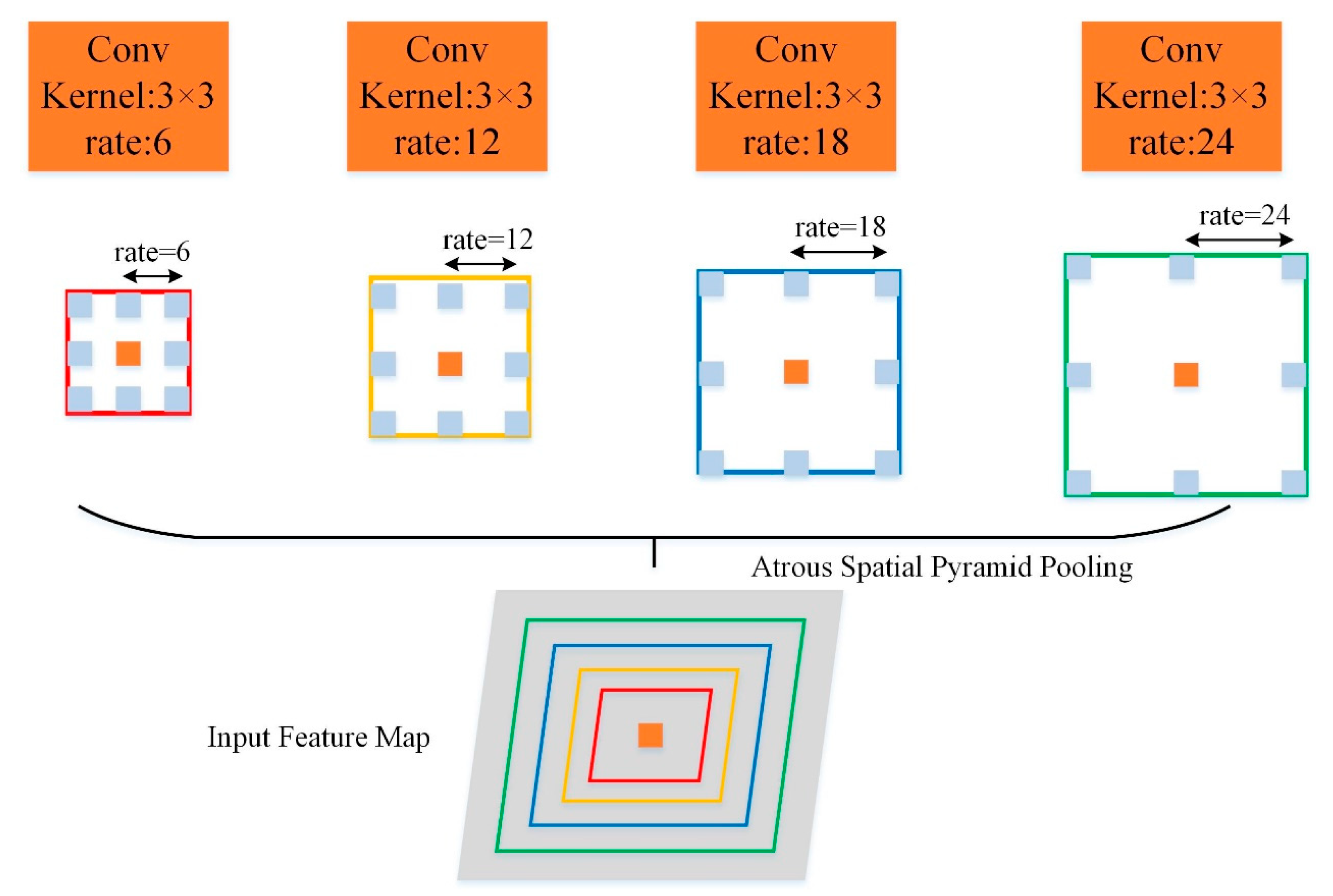 Information | Free Full-Text | Dual-Pyramid Wide Residual Network for Semantic Segmentation on ...