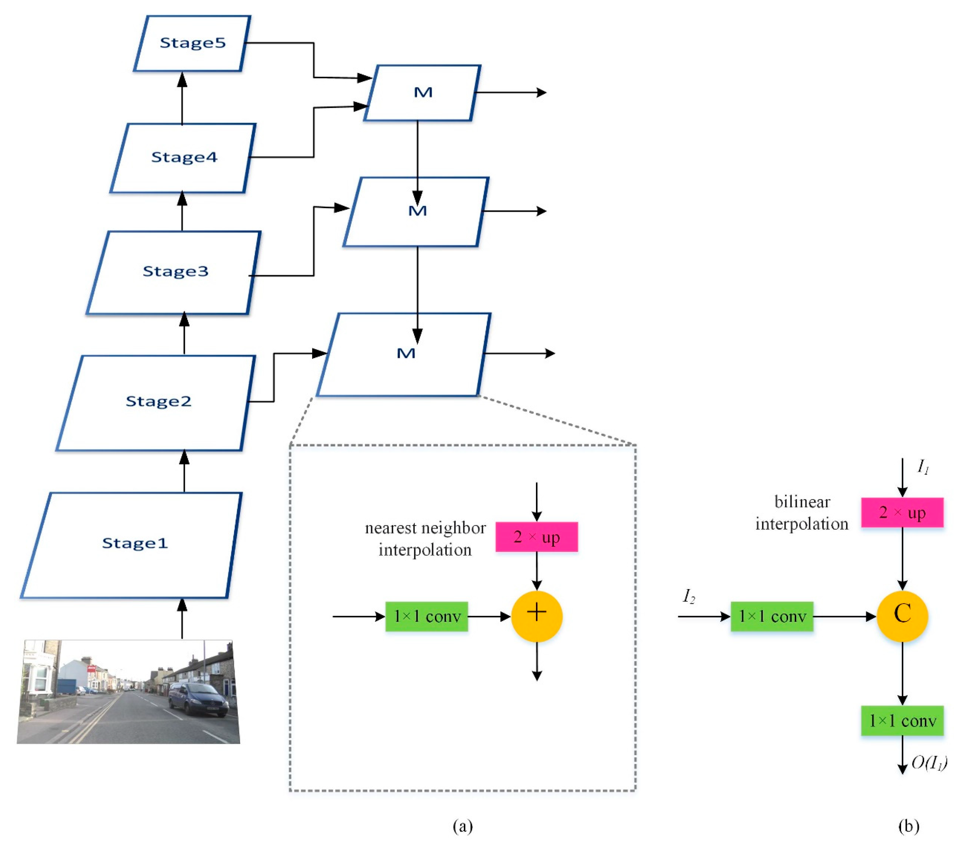 Information | Free Full-Text | Dual-Pyramid Wide Residual Network for Semantic Segmentation on ...