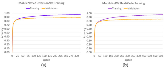 RealWaste: A Novel Real-Life Data Set for Landfill Waste Classification ...