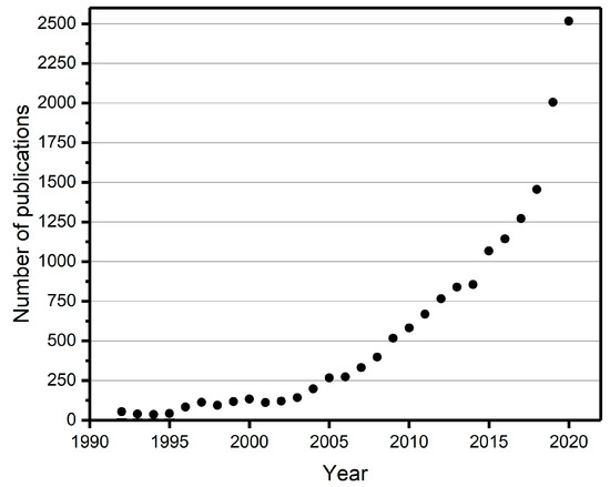 Scientometrics of Scientometrics Based on Web of Science Core ...