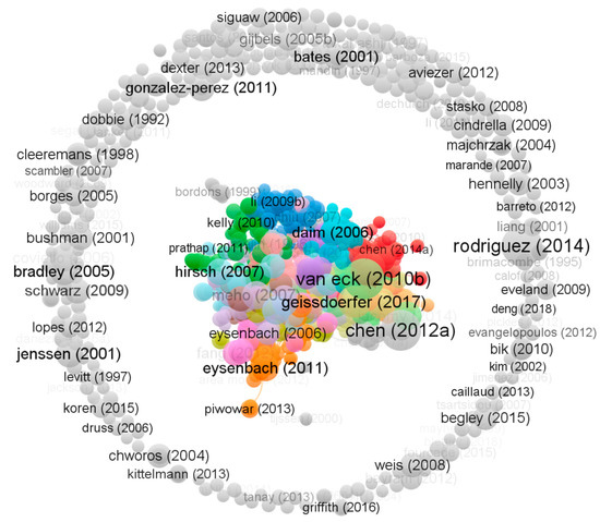 Scientometrics of Scientometrics Based on Web of Science Core Collection Data between 1992 and 2020
