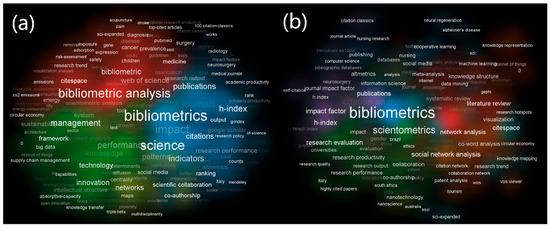 Scientometrics of Scientometrics Based on Web of Science Core Collection Data between 1992 and 2020