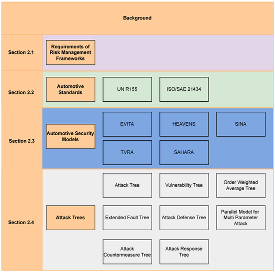 Integrated Attack Tree in Residual Risk Management Framework