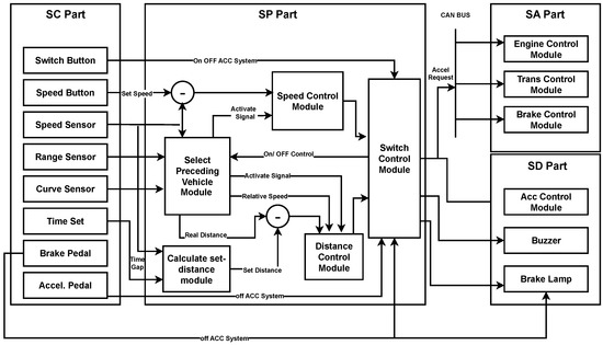 Integrated Attack Tree in Residual Risk Management Framework