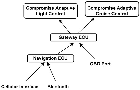 Integrated Attack Tree in Residual Risk Management Framework