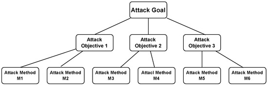 Integrated Attack Tree in Residual Risk Management Framework