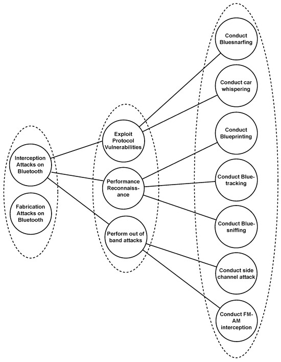 Integrated Attack Tree in Residual Risk Management Framework
