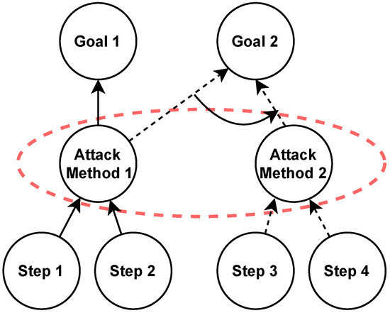Integrated Attack Tree in Residual Risk Management Framework
