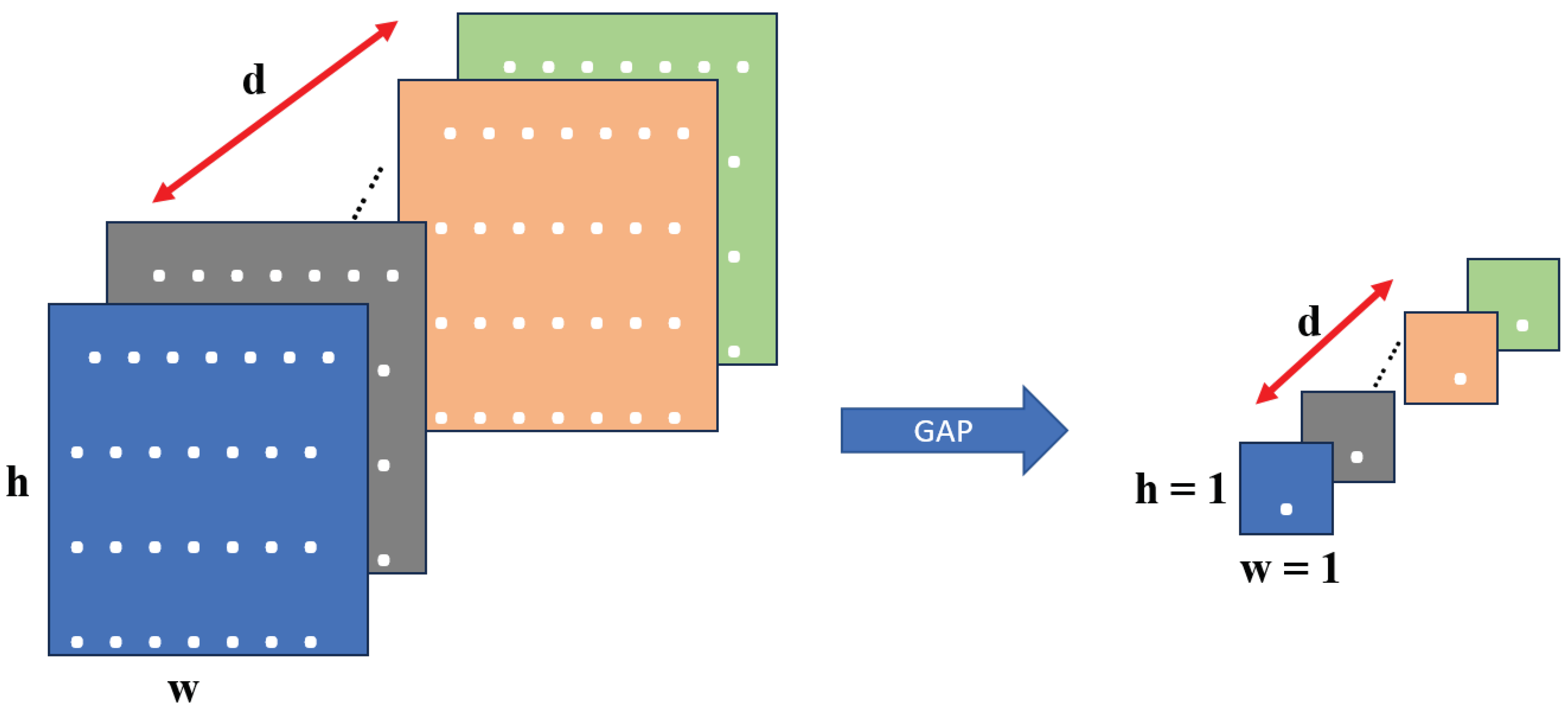 Explainable Deep Learning Approach for Multi-Class Brain Magnetic Resonance Imaging Tumor ...