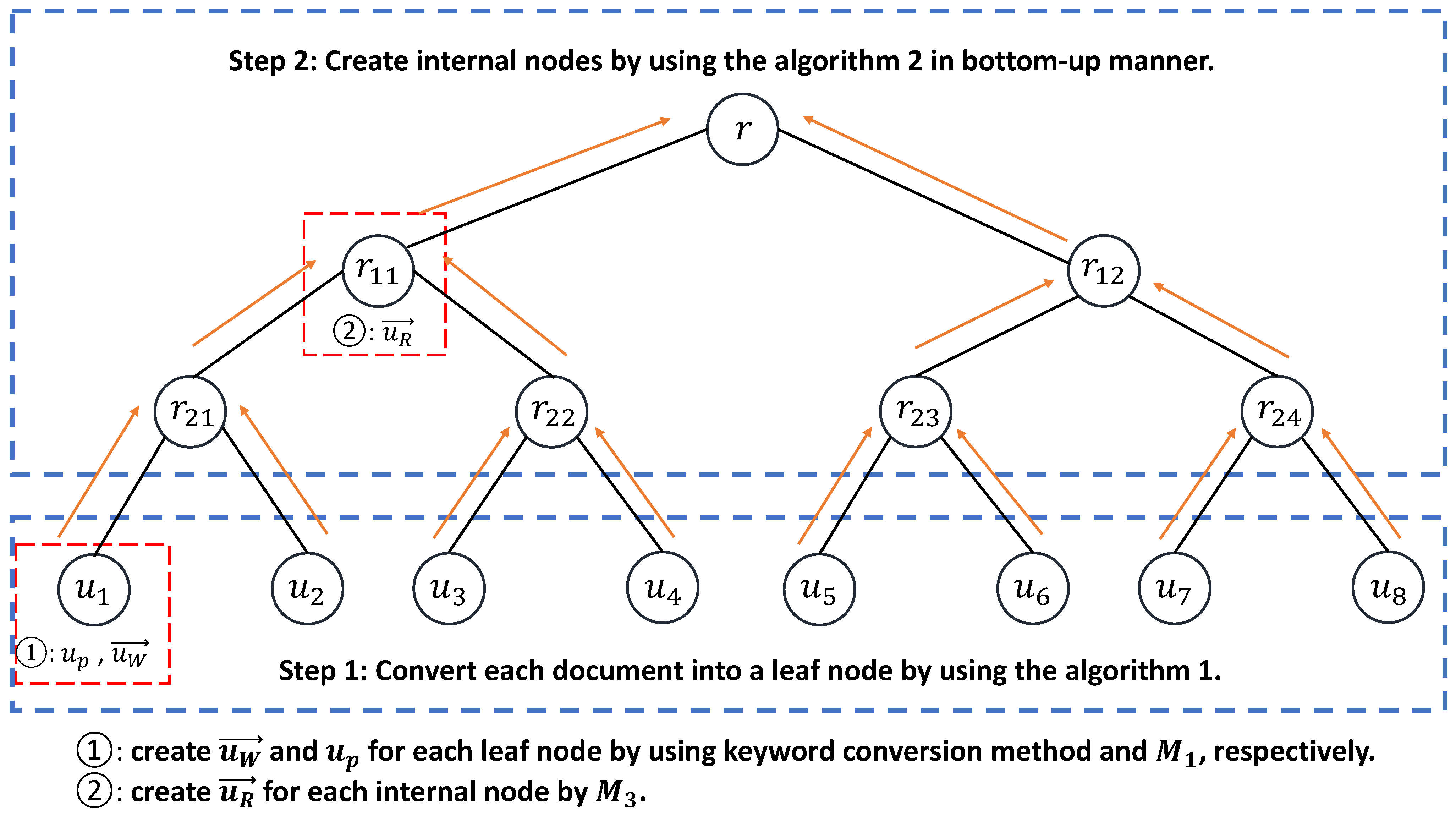 Information | Free Full-Text | Efficient and Expressive Search Scheme ...