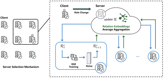 Decentralized Federated Learning-Enabled Relation Aggregation for Anomaly Detection