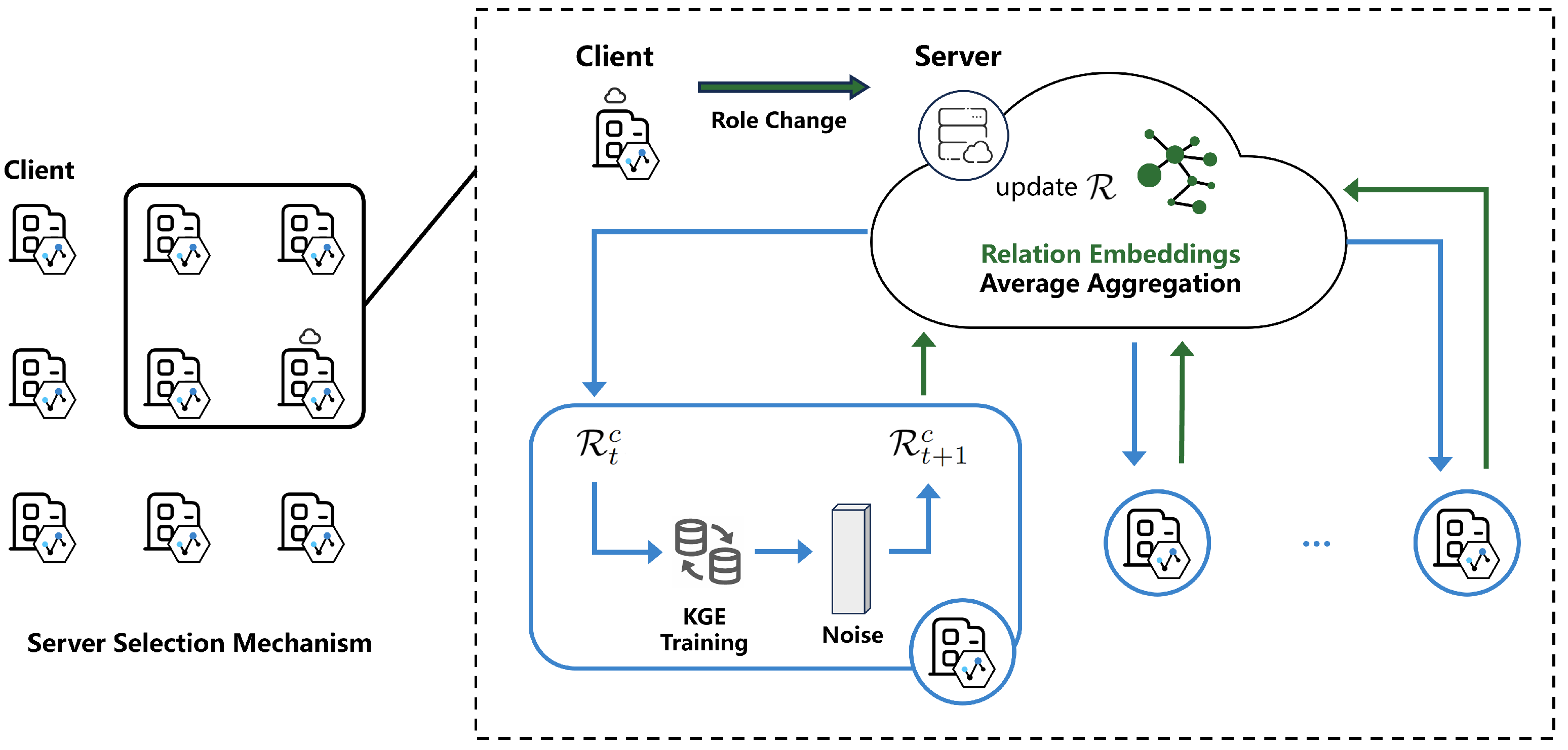 Decentralized Federated Learning-Enabled Relation Aggregation for Anomaly Detection