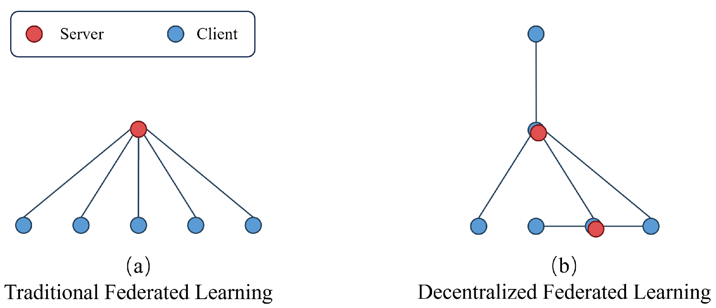 Decentralized Federated Learning-Enabled Relation Aggregation for Anomaly Detection