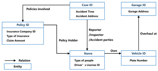 Decentralized Federated Learning-Enabled Relation Aggregation for ...