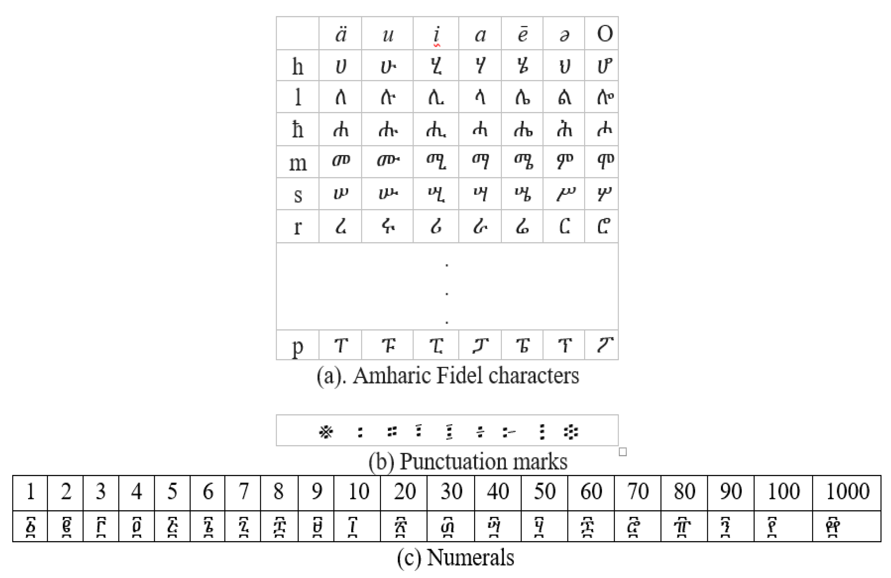 Information Free Full Text Gated Convolution And Stacked Self
