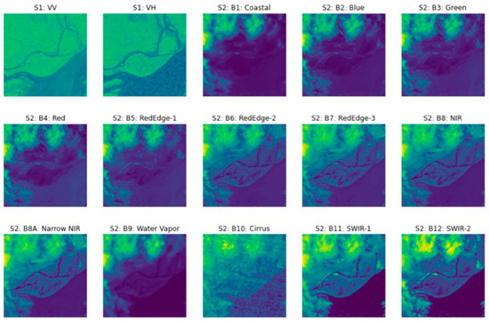 Optimal Fusion of Multispectral Optical and SAR Images for Flood Inundation Mapping through ...