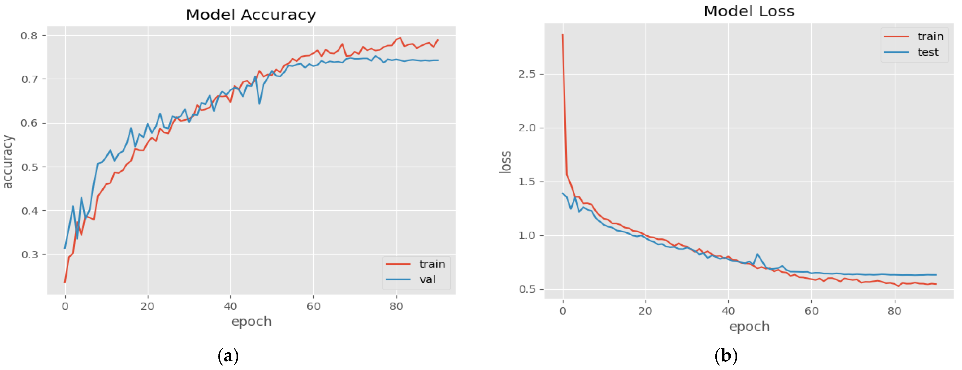 Chem2Side: A Deep Learning Model with Ensemble Augmentation ...