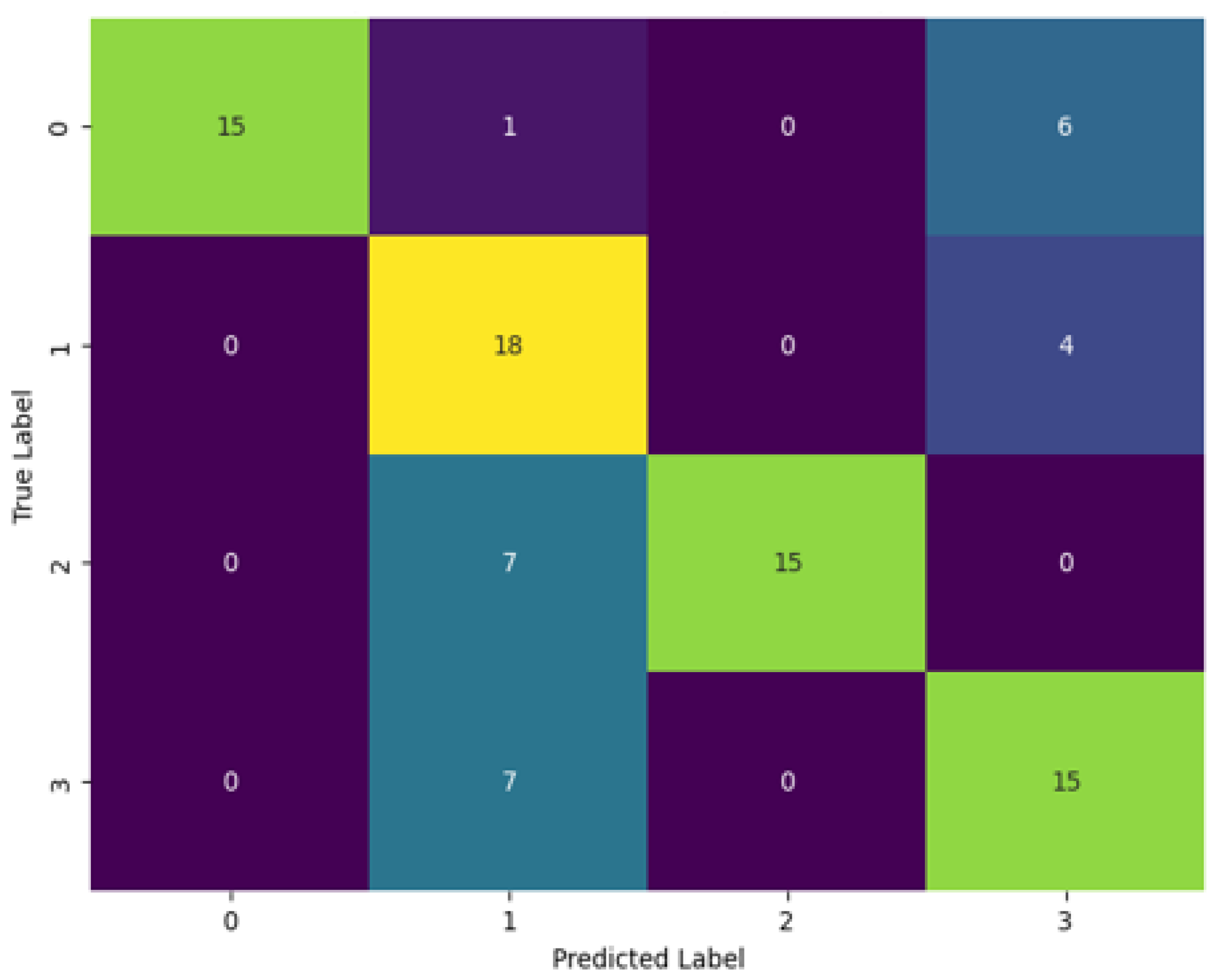 Chem2Side: A Deep Learning Model with Ensemble Augmentation (Conventional + Pix2Pix) for COVID ...