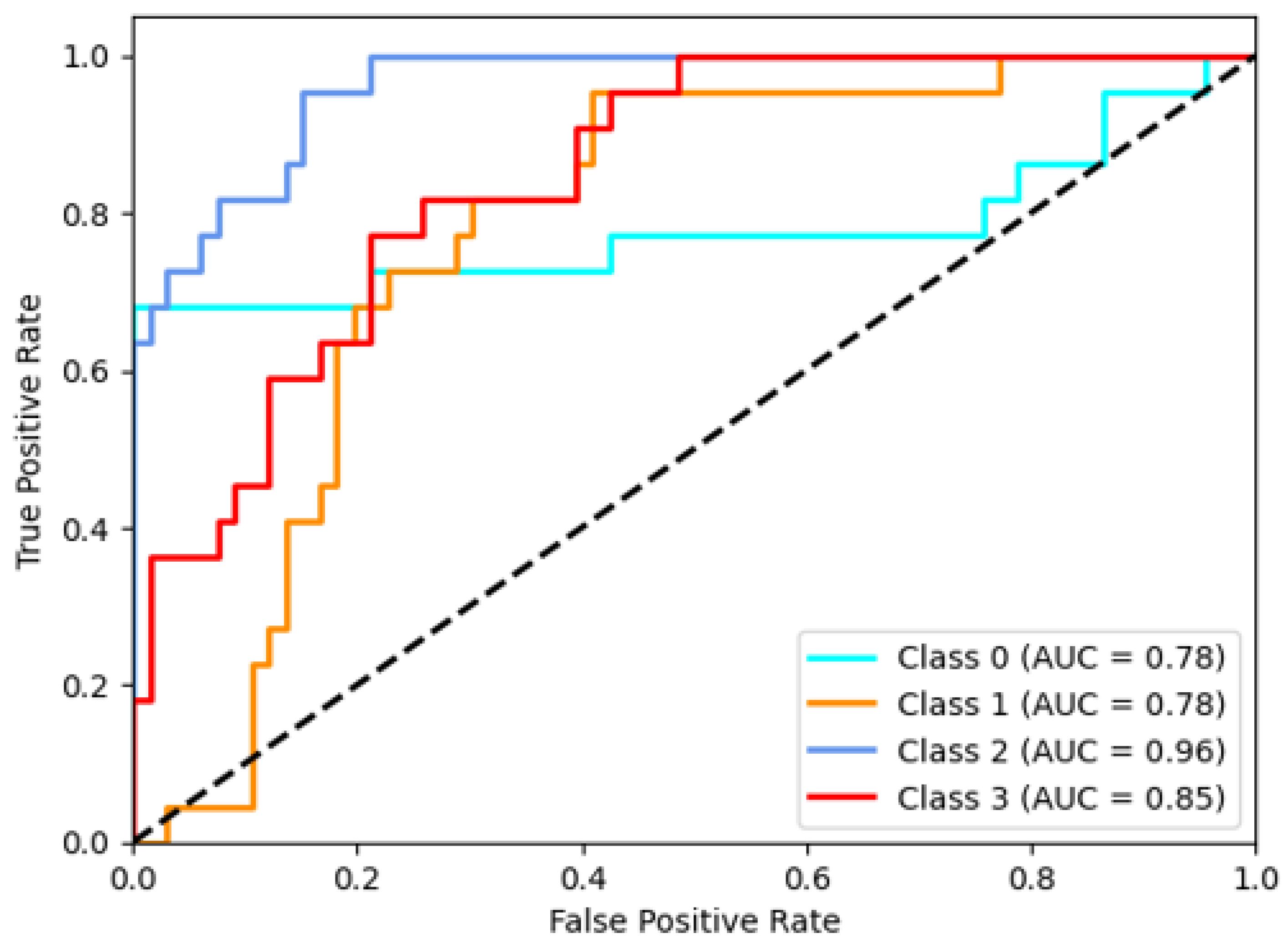 Chem2Side: A Deep Learning Model with Ensemble Augmentation (Conventional + Pix2Pix) for COVID ...