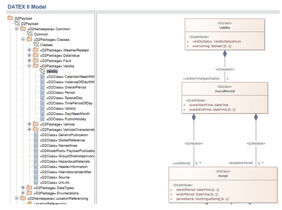 Semantic Modelling Approach for Safety-Related Traffic Information ...