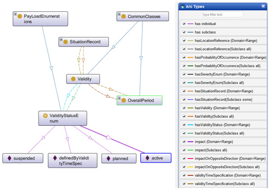 Semantic Modelling Approach for Safety-Related Traffic Information ...