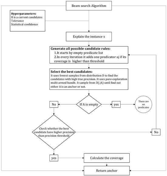 Information | Free Full-Text | Explainable AI Evaluation: A Top-Down ...