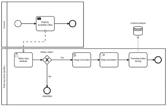 Military Decision-Making Process Enhanced by Image Detection