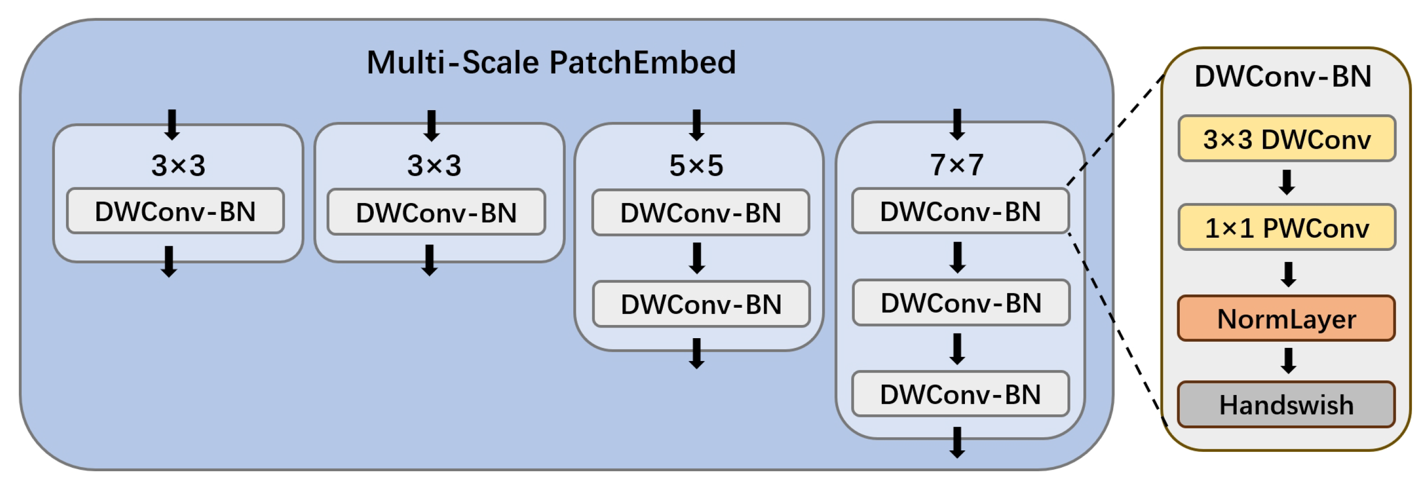 Three-Stage MPViT-DeepLab Transfer Learning for Community-Scale Green Infrastructure Extraction