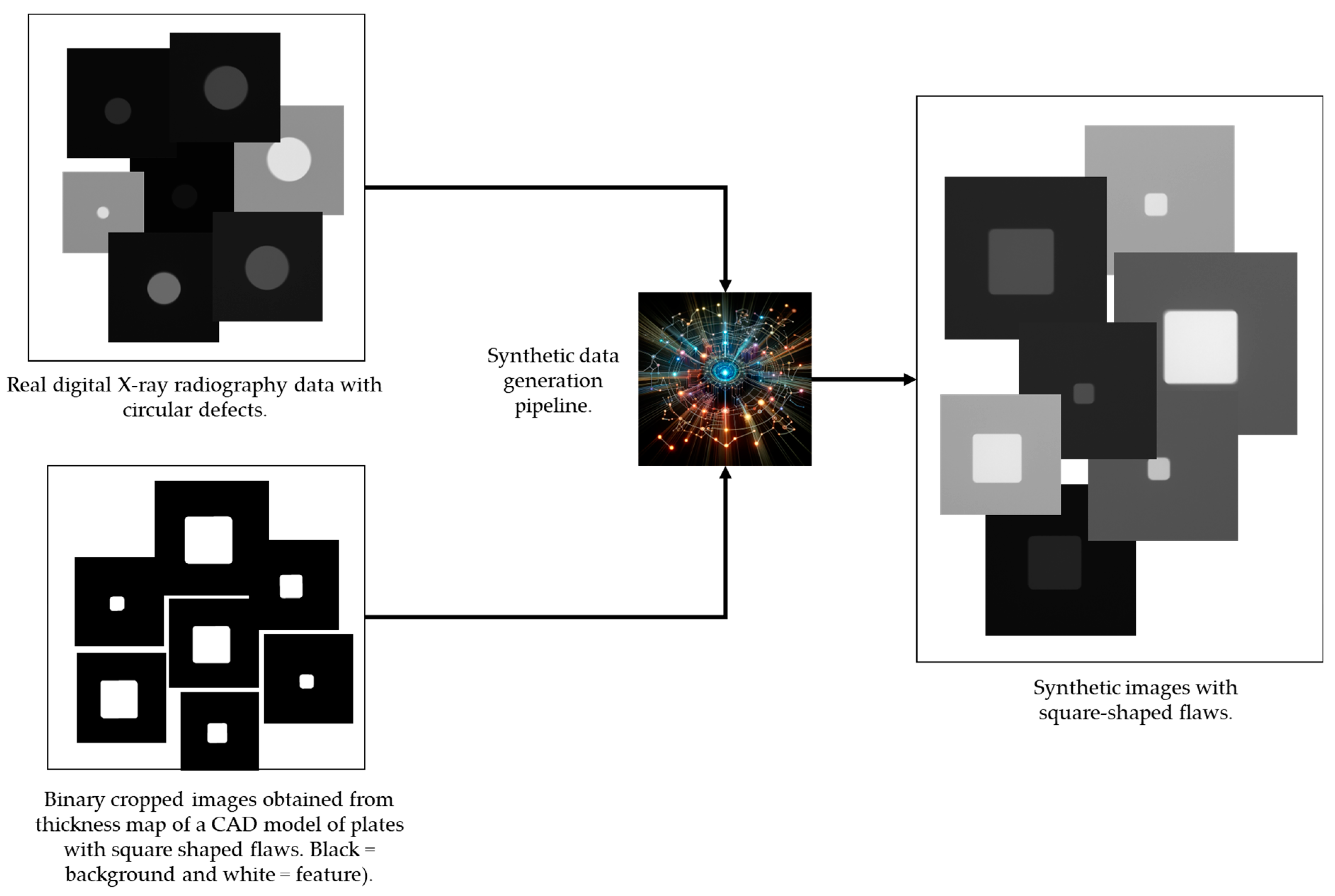 Towards Enhancing Automated Defect Recognition (ADR) in Digital X-ray ...