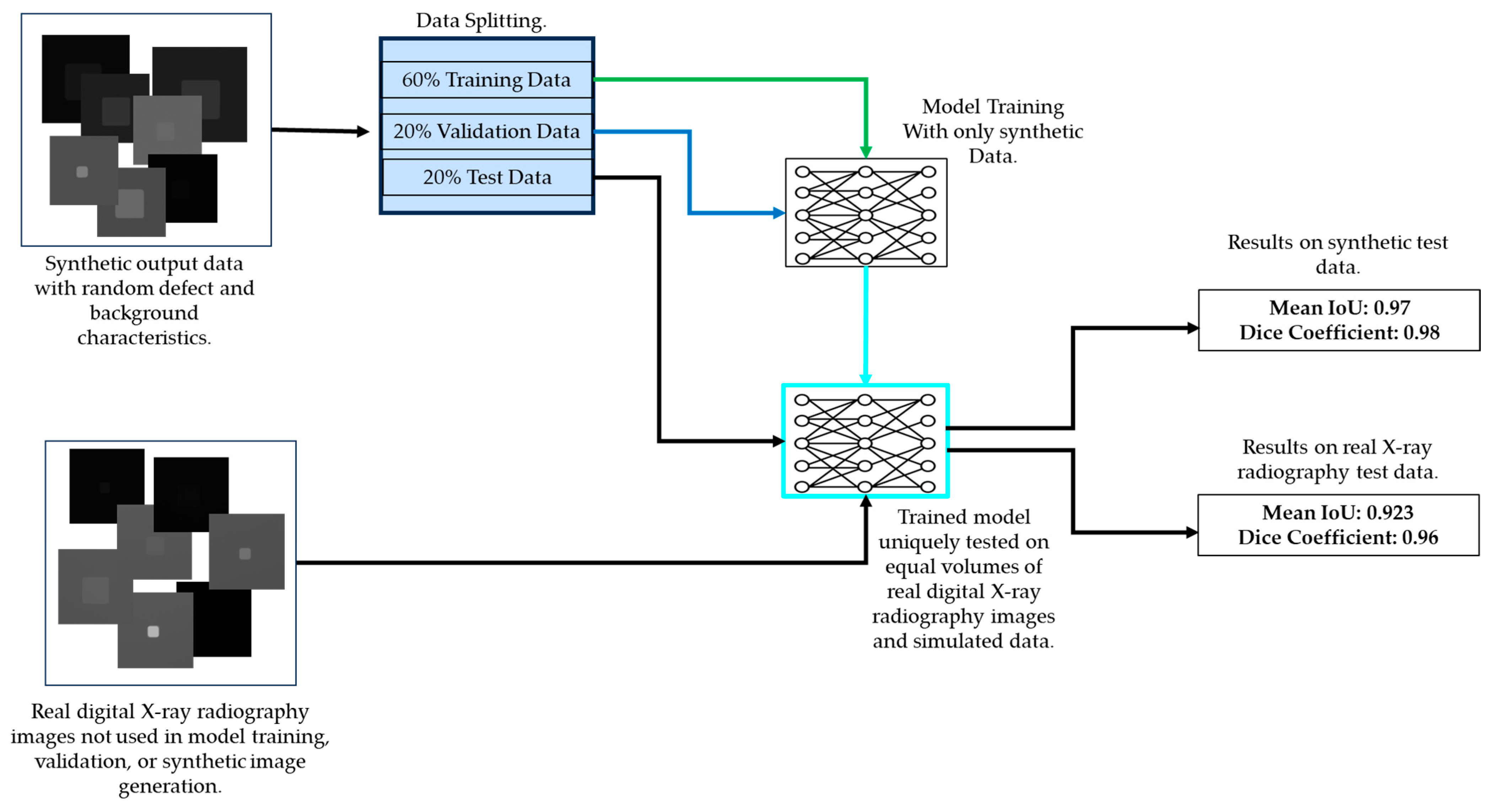 Towards Enhancing Automated Defect Recognition (ADR) in Digital X-ray ...