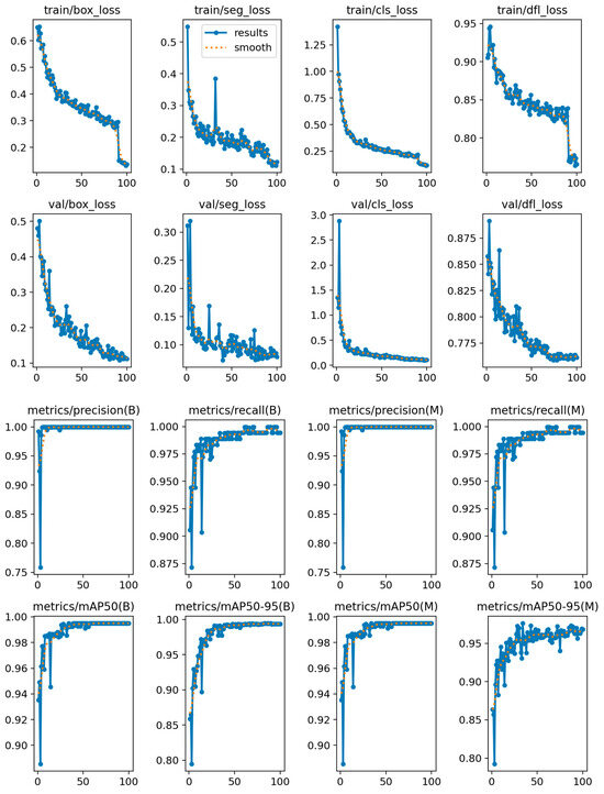 Towards Enhancing Automated Defect Recognition (ADR) in Digital X-ray ...