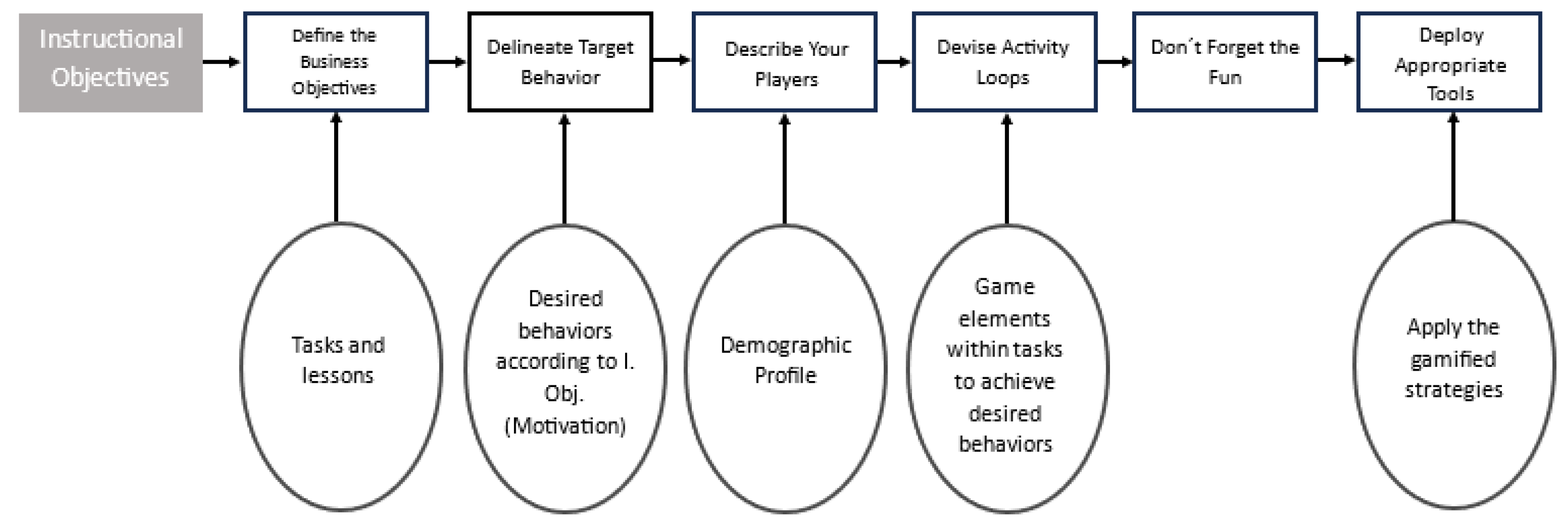 Toward an Enterprise Gamification System to Motivate Human Resources in ...