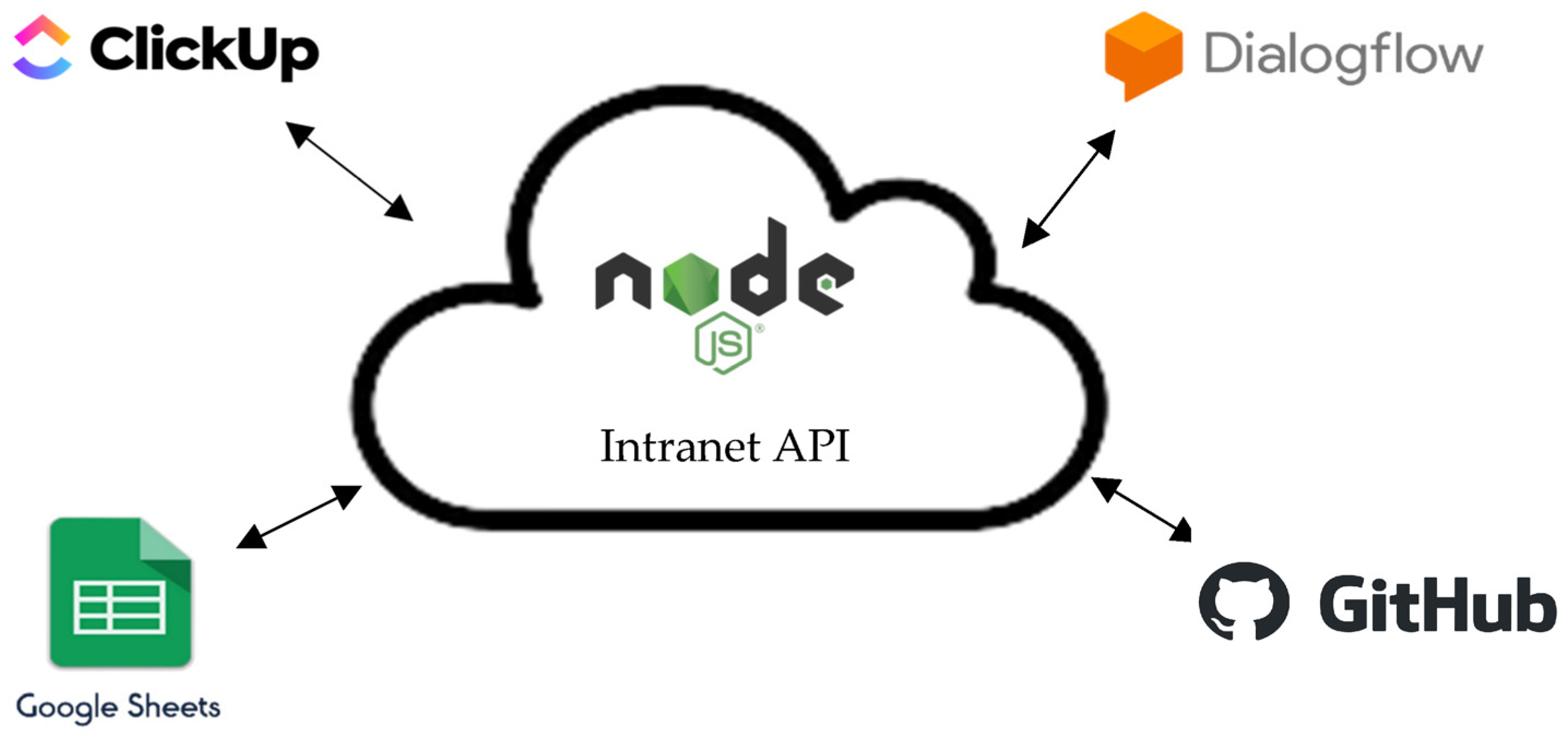 Information | Free Full-Text | Toward an Enterprise Gamification System ...