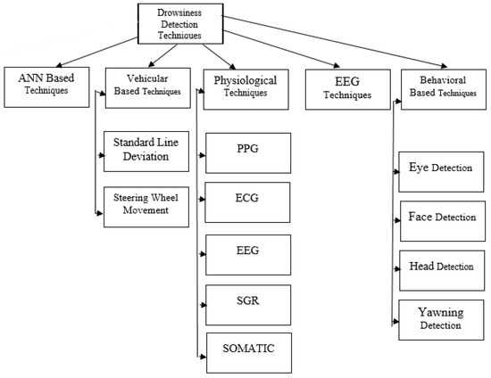 IoT-Assisted Automatic Driver Drowsiness Detection through Facial Movement Analysis Using Deep ...