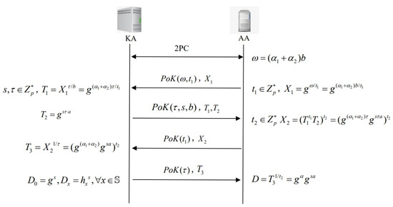 Efficient Revocable Attribute-Based Encryption with Data Integrity and ...