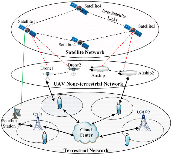 Unmanned Autonomous Intelligent System in 6G Non-Terrestrial Network